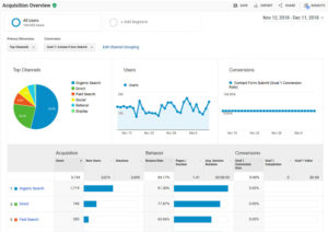 Google Analytics - How to Set Up & What To Look For