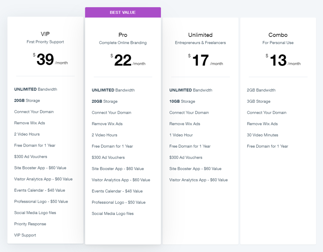 Wix Pricing Plans VIDEO - Is Free Enough? Cost to Upgrade?